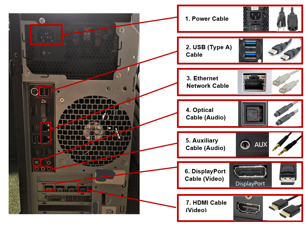 Computer Cables & Ports Training